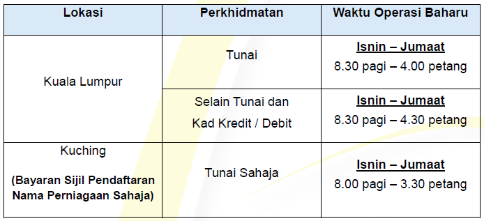 Waktu Operasi Baharu Kaunter HASiL